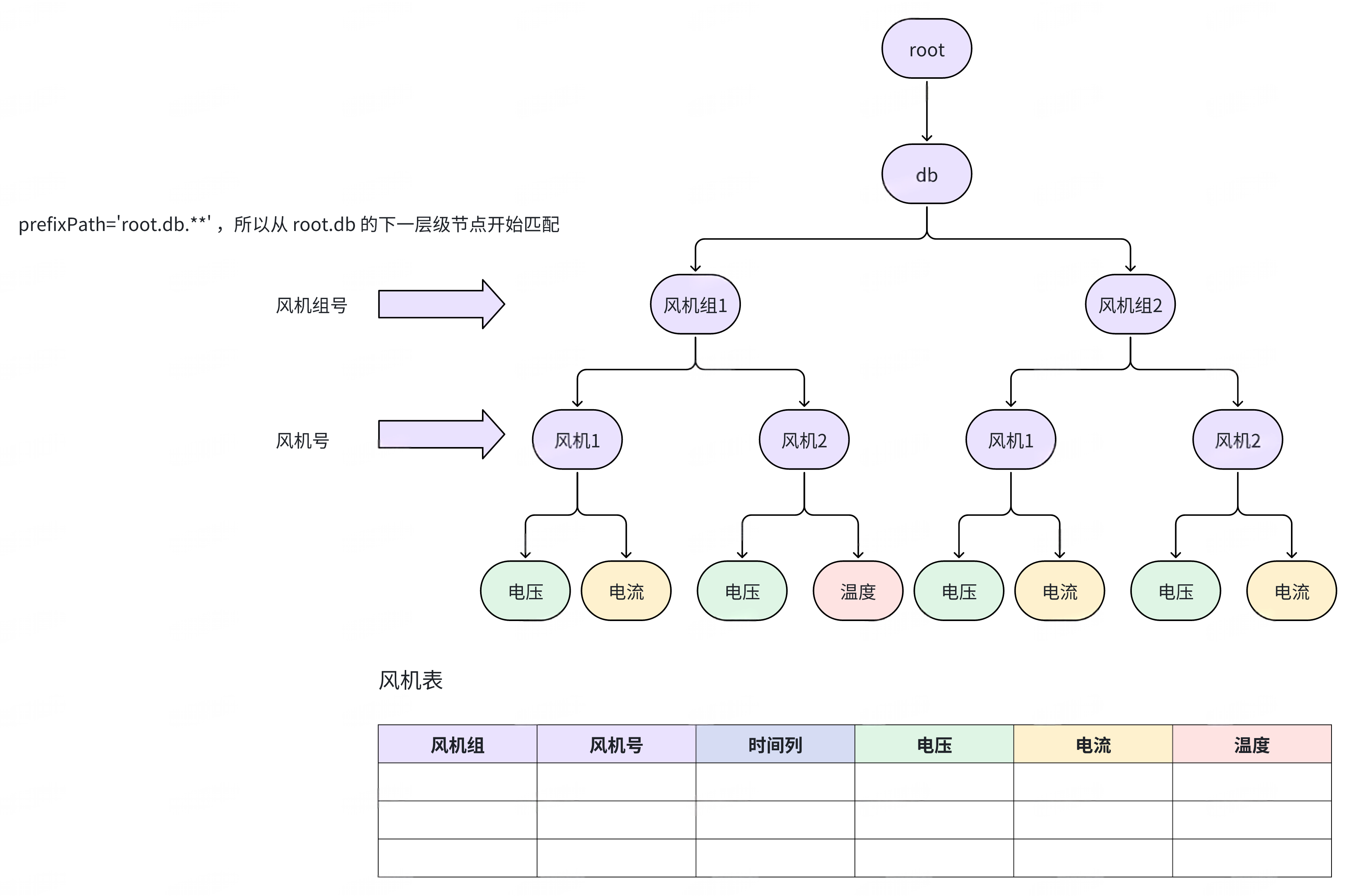 时序数据库 TimechoDB V2.0.5 发布 | 新增树转表视图、模型微调等功能-天谋科技IoTDB
